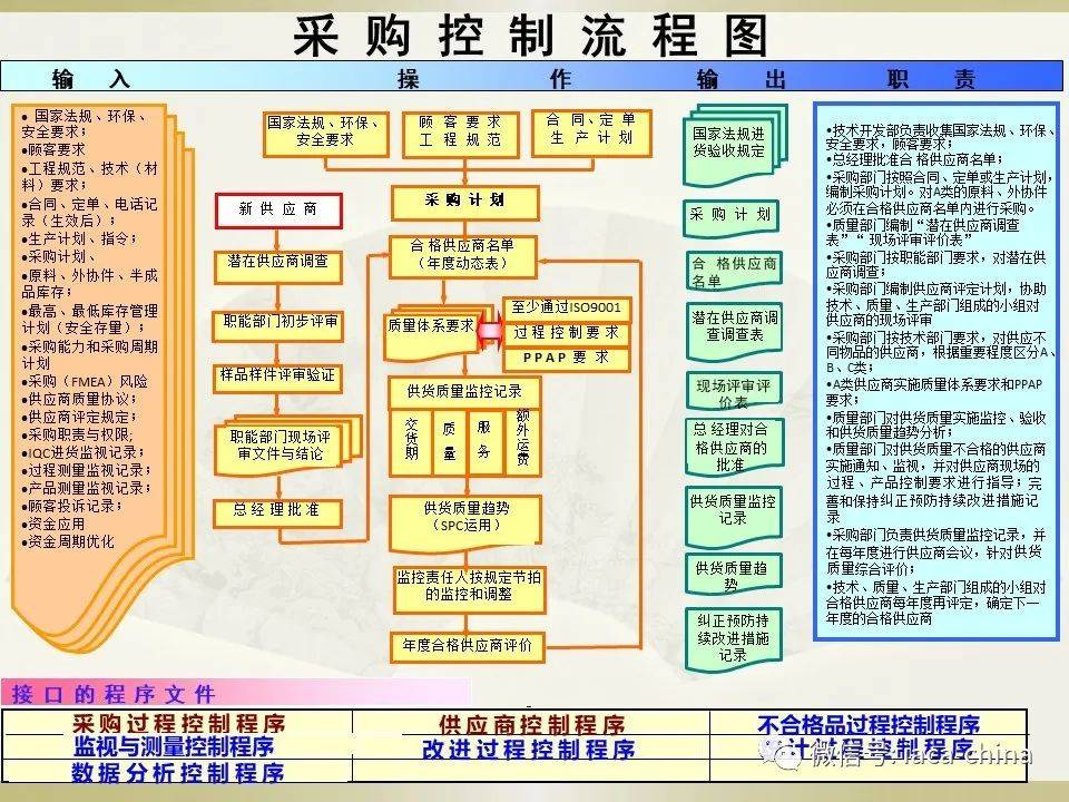 干货｜COP/MP/SP三大过程流程图，详解IATF16949标准要求_搜狐汽车_搜狐网