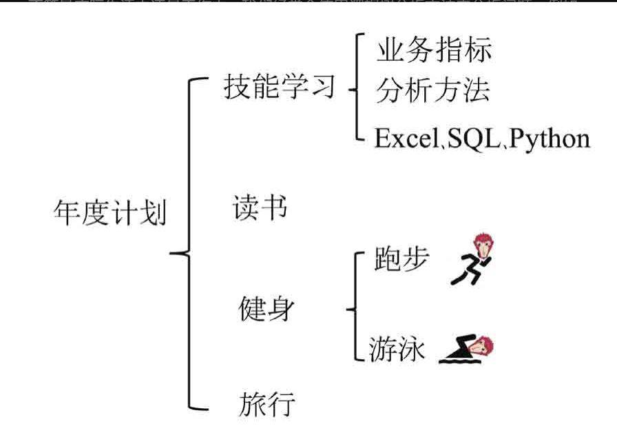 9个数据分析模型,非常实用,建议收藏多维度问题拆解