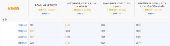 汽势评测：50万元蔚来ET7叫板BBA 是噱头还是实力_搜狐汽车_搜狐网