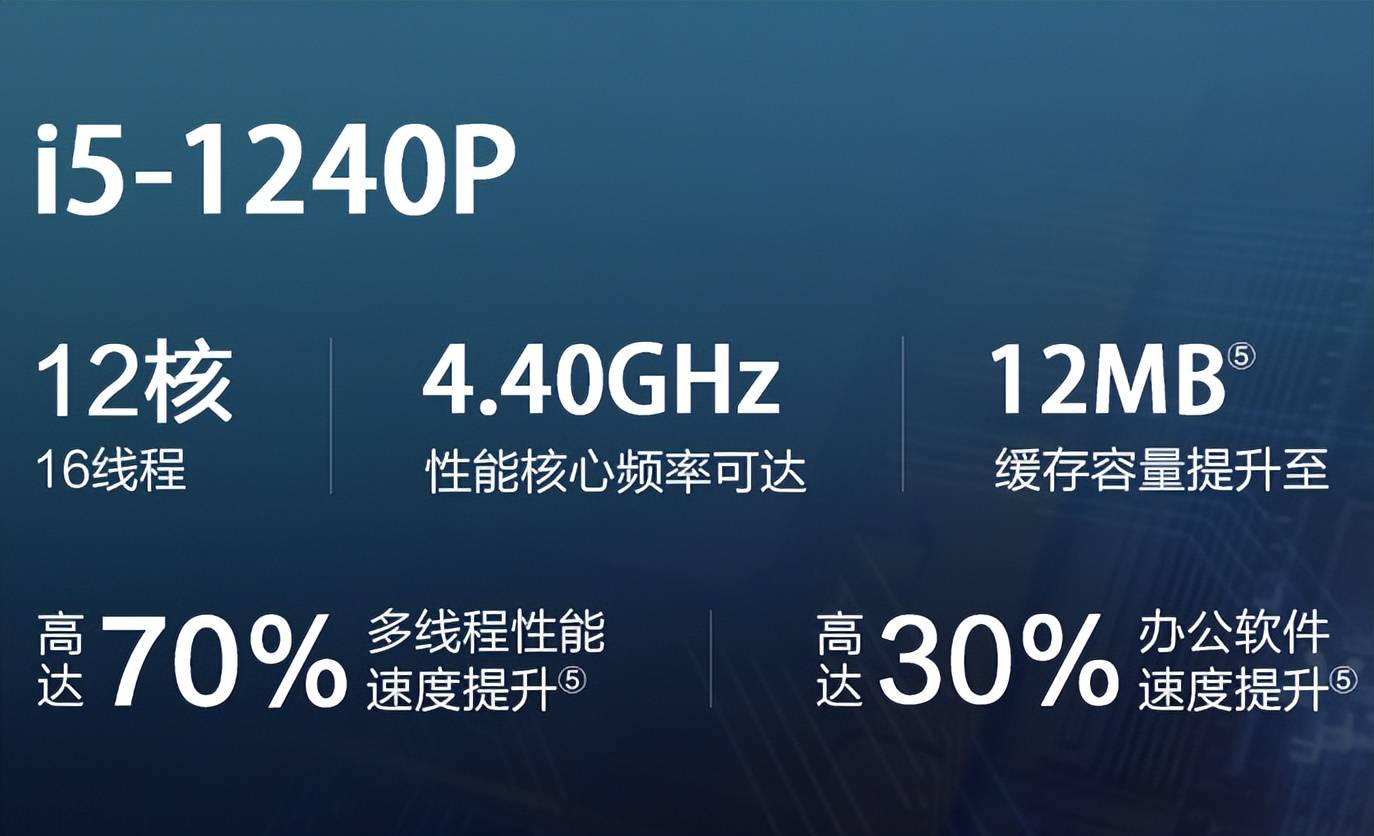 i5-1240P CPU得分出炉，高出上一代不少，多款笔记本机型如何选_处理器_接口_Type-C