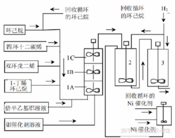 分析COC/COP 环烯烃共聚物/聚合物 - 气体汇