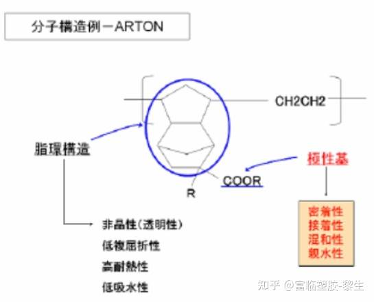 分析COC/COP 环烯烃共聚物/聚合物 - 气体汇