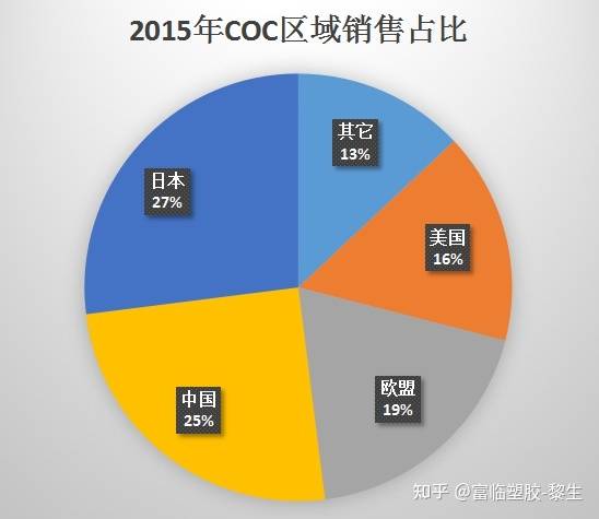 分析COC/COP 环烯烃共聚物/聚合物 - 气体汇