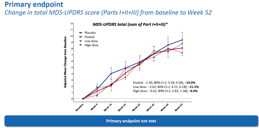 2期临床终止合作！艾伯维退出帕金森病免疫靶向疗法开发_aSyn_核蛋白_治疗