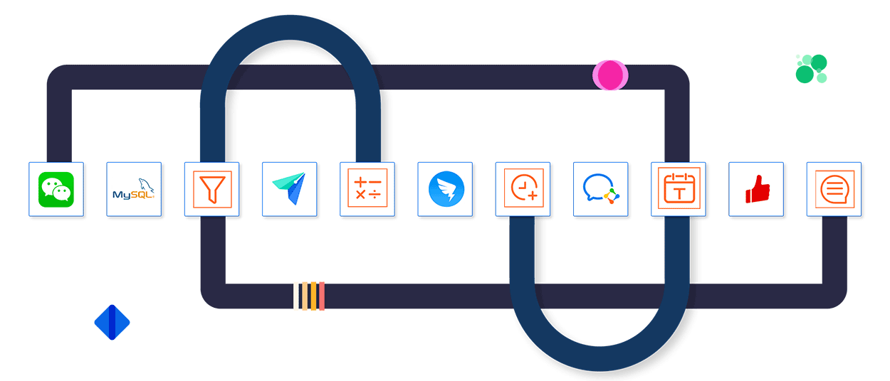 EC SCRM无需API开发连接飞书多维表格，实现自动同步客户数据_系统_简云_企业