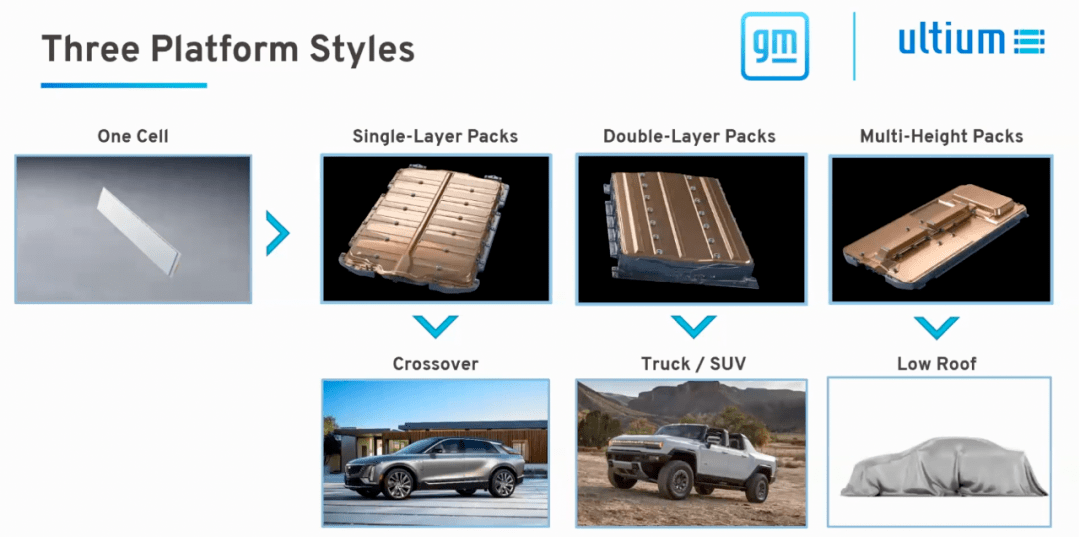通用Ultium平台的全球规划和思考_搜狐汽车_搜狐网