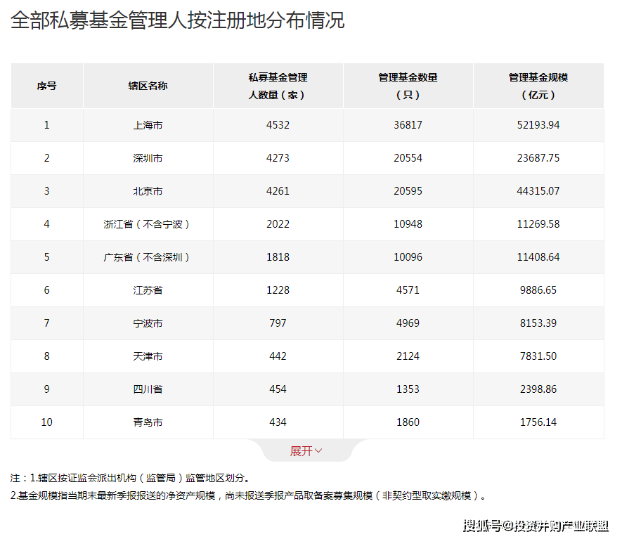 重磅！VC/PE机构员工薪酬分成体系大解析_投资_carry_企业