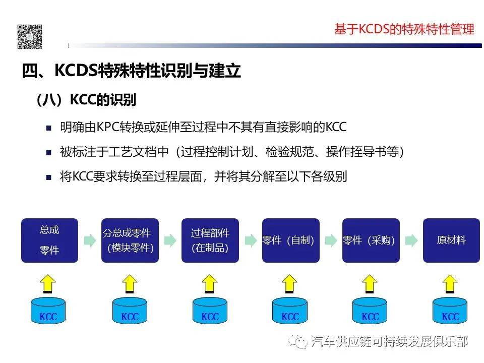 干货｜基于KCDS的特殊特性管理_搜狐汽车_搜狐网