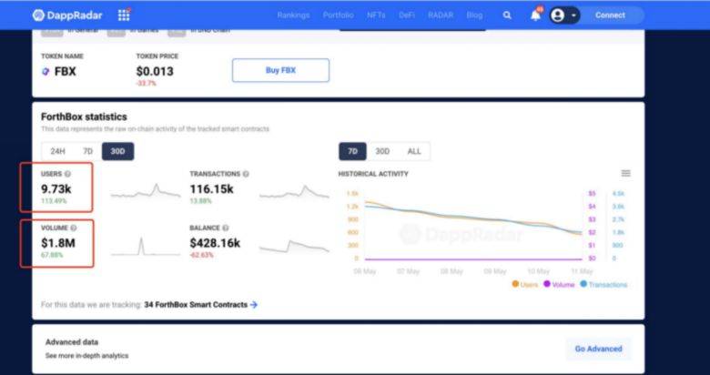 变革在即，详解无聊猿生态第一链游ForthBox如何领跑Web3游戏？_Yacht_Ape_Bored