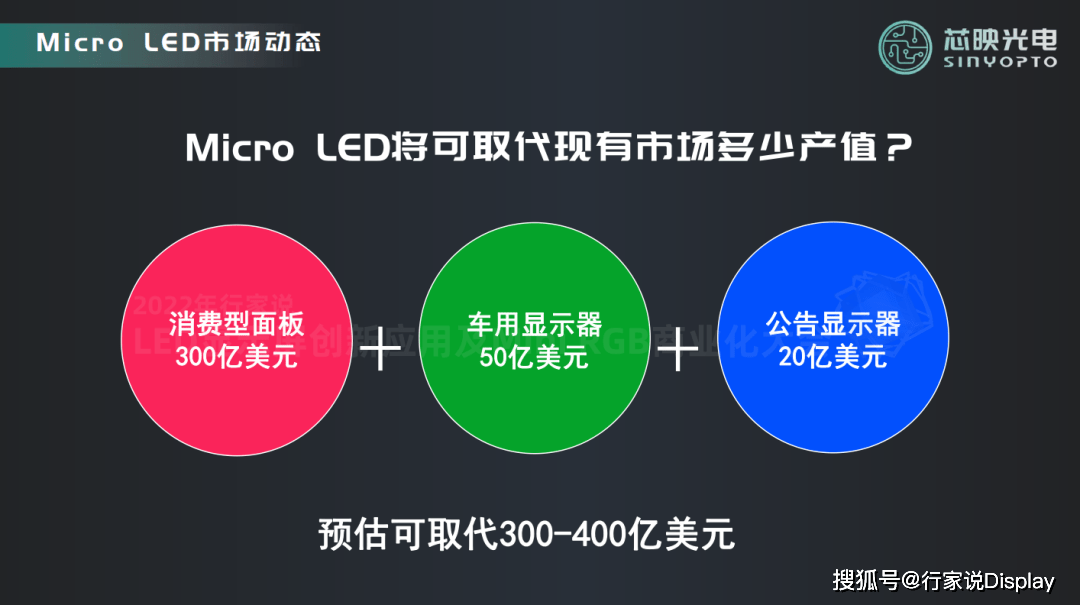 MiP加速发展！芯映光电带来最新Micro LED技术分享_显示屏_乔辉_产品