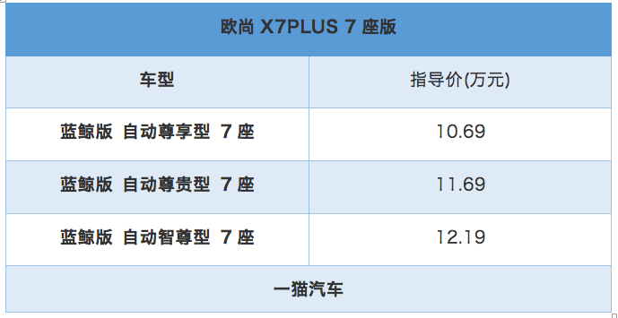 比5座版还实惠 欧尚X7PLUS 7座版上市 10.69-12.19万_搜狐汽车_搜狐网