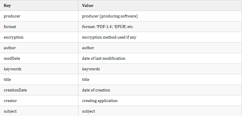 Python 办公自动化之 PDF 最强操作手册_PyMuPDF_文档_支持