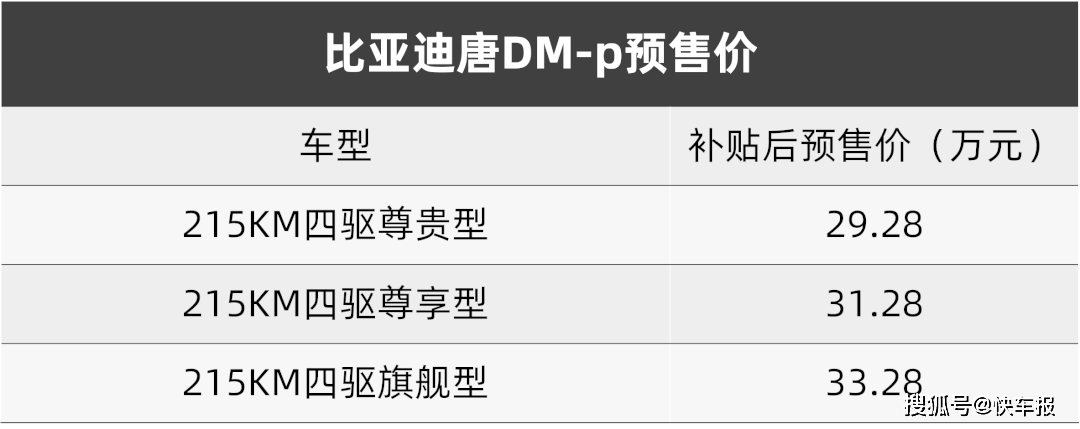 比亚迪唐DM-p开启预售，长安欧尚X7PLUS 7座版上市…丨今日车闻_搜狐汽车_搜狐网