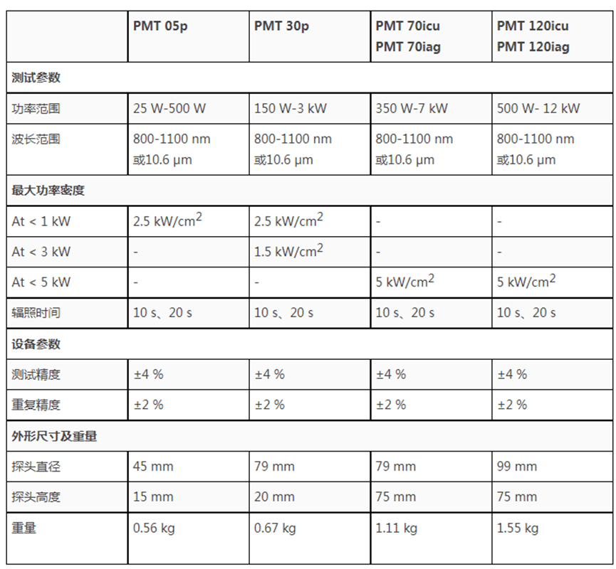 PRIMES手持式激光功率计PMT 70icu /PMT 120icu_测量_加工_版本