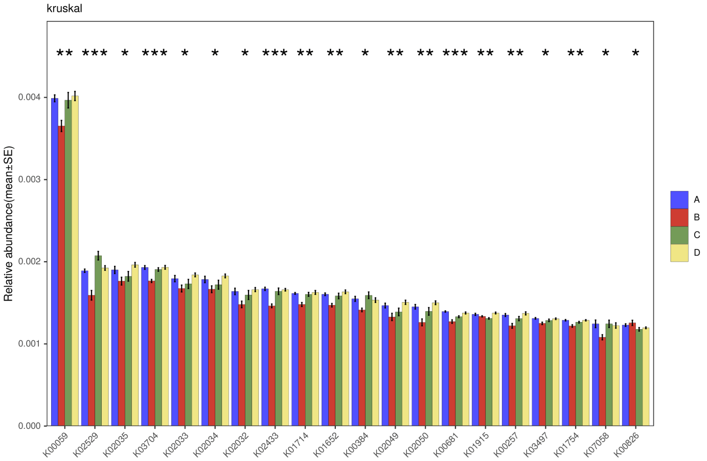 PICRUSt2功能预测分析_基因_参考_数据