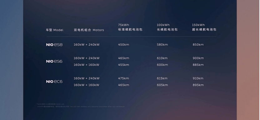 46.8万，蔚来ES7及2022款ES8/ES6/EC6上市_搜狐汽车_搜狐网