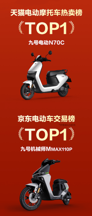 九号公司618战报：九号电动车已成为继平衡车之后的下一款爆品_搜狐汽车_搜狐网