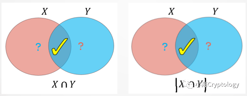 云辅助隐私集合求交（Server-Aided PSI）协议介绍_平台_参与方_存储资源
