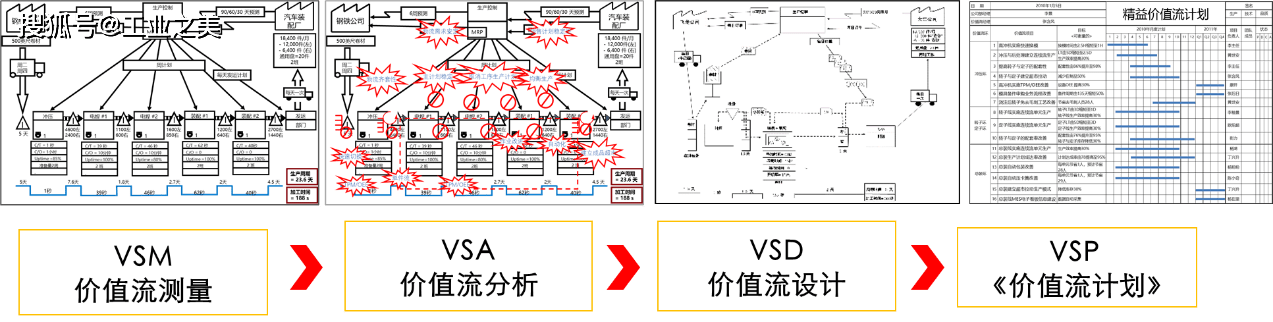 《VSM-VSD价值流分析与设计》广州公开课_精益_企业_生产