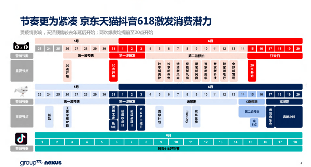 618复盘｜2022年618各电商平台战报＋营销洞察＋消费趋势报告合集！(免费领）_品牌_销售数据_全景