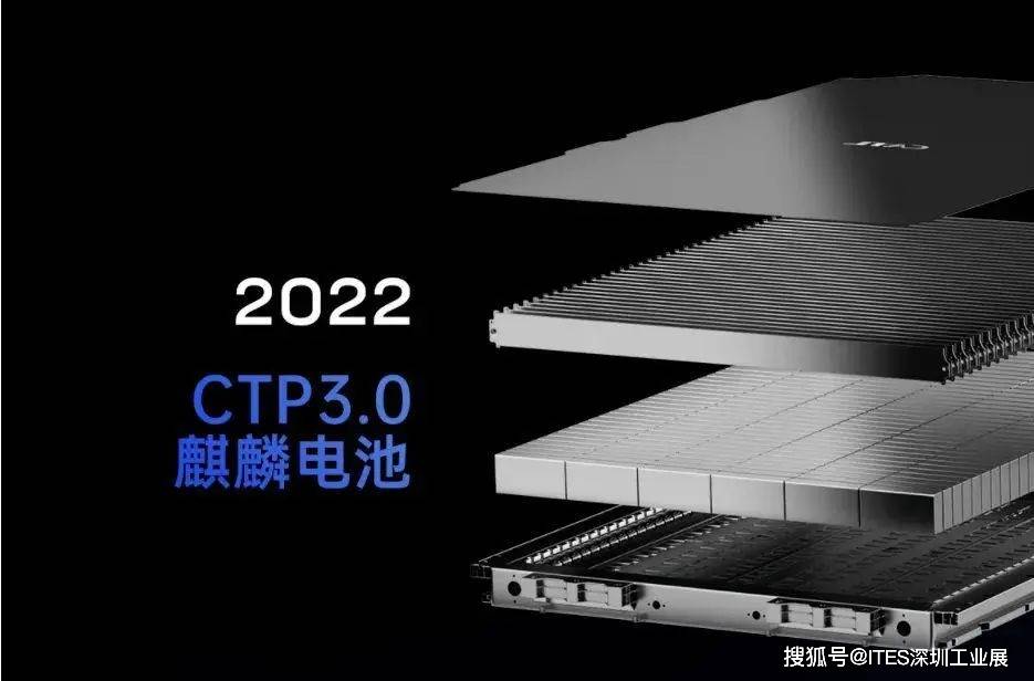 宁德CTP与比亚迪刀片电池，反向革新了激光焊接_搜狐汽车_搜狐网