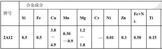 2A12(LY12)铝合金化学成分 - 脉脉