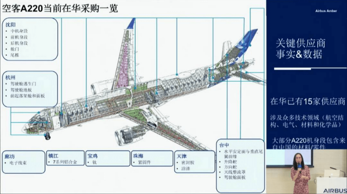 攻势凌厉，空客力推A220，是否会挤压ARJ21和C919的市场份额_系列_客机_机型