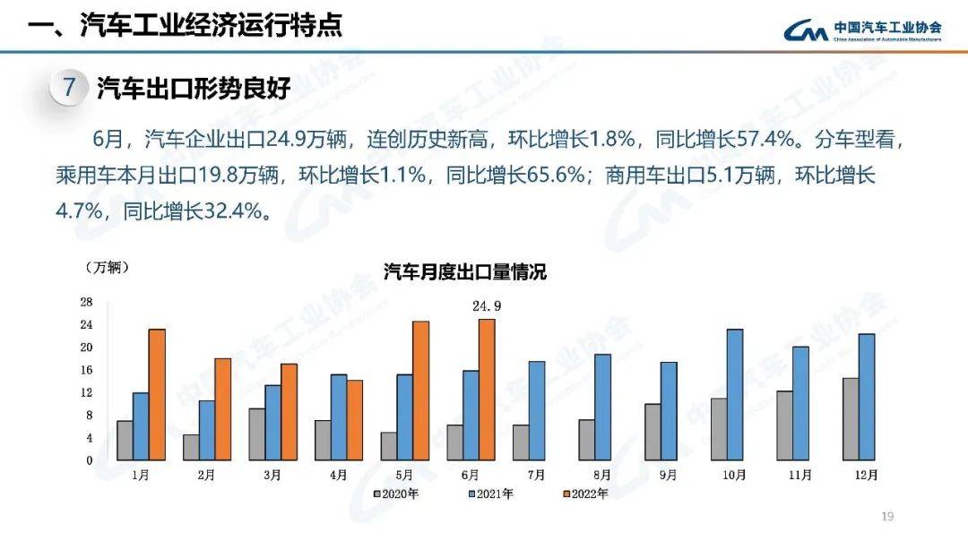 中汽协预测:2022年我国汽车销量达到2700万辆,新能源销量超过550万辆 搜狐汽车 搜狐网