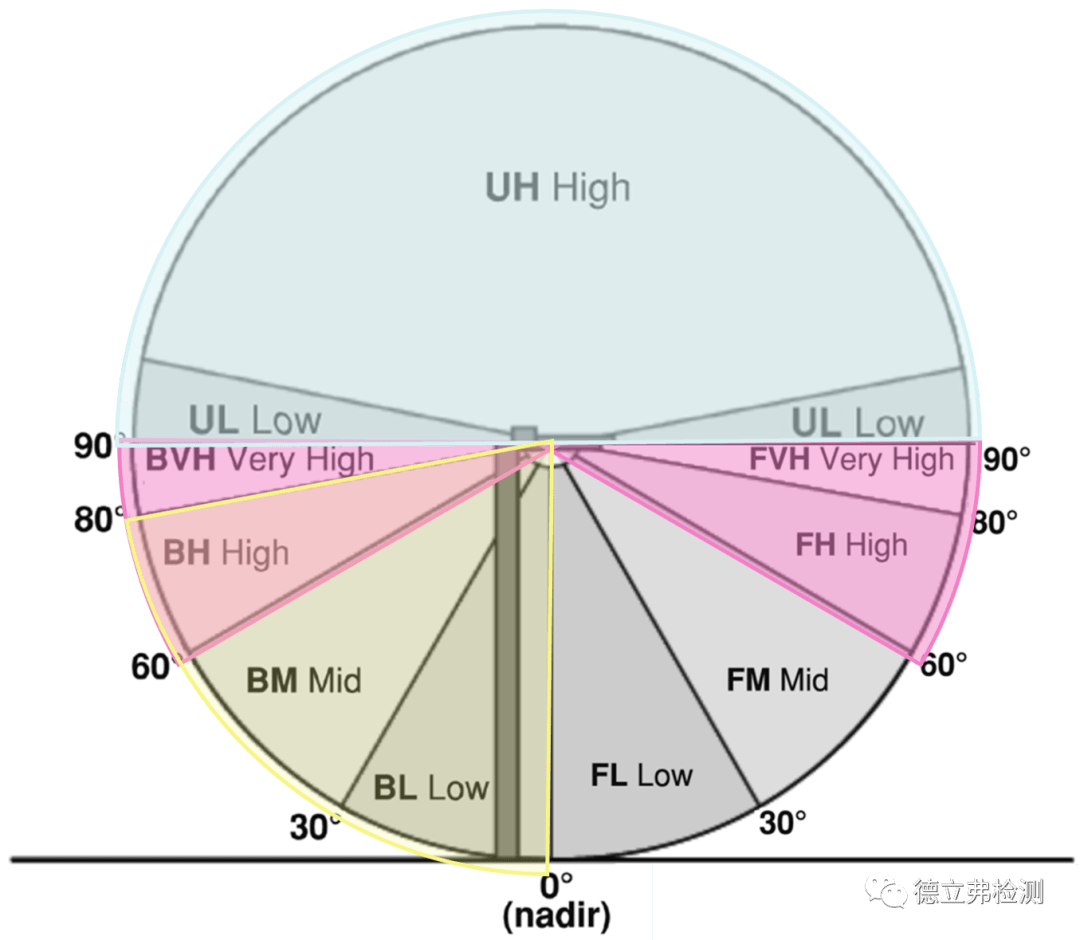 户外灯具的BUG Rating是什么？_Light_产品_Glare