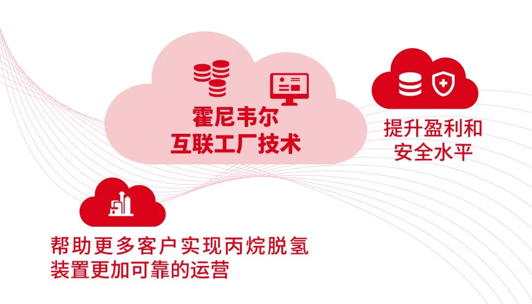 惊人！未来10年我国PDH产能将超4000万吨/年！投产高峰已来！谁能胜出？_装置_丙烷_Oleflex