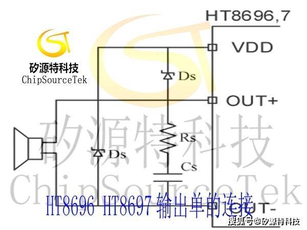 矽源特HT8697是一款具有防削顶失真功能的，双声道免滤波D类音频功率放大器。_输出_Class_滤波器