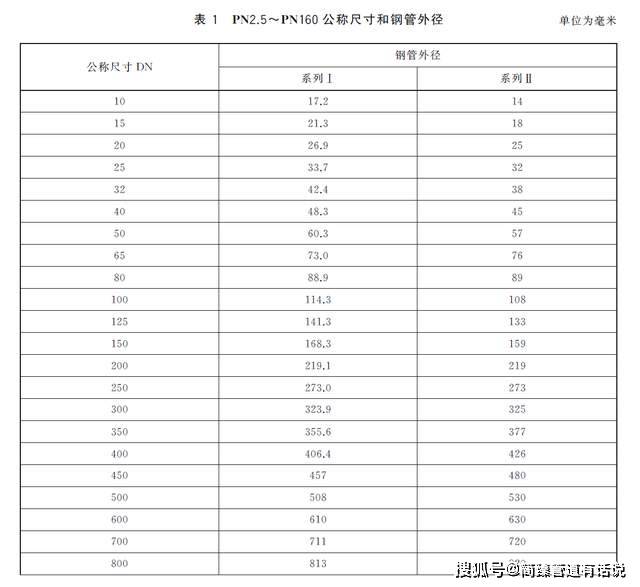 GB/T9124.1—2019钢制管法兰PN系列类型与参数：公称压力公称尺寸_钢管_规定_部分