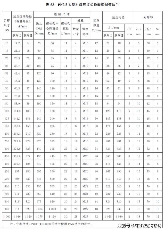 GB/T9124.1 2019法兰PN系列B型突面(RF)对焊环板式松套钢制管法兰_尺寸_螺栓_铸铁