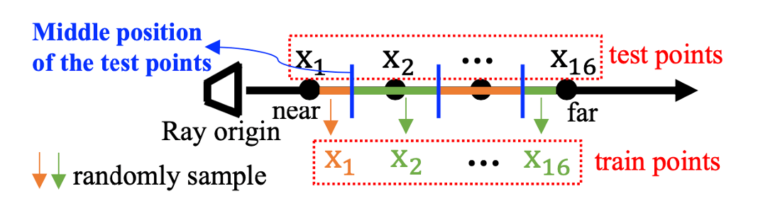 ECCV 2022｜R2L: 用数据蒸馏加速NeRF_Neural_函数_网络