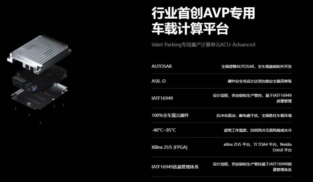 全球首款量产，获定点最多！这家AVP Tier1如何实现领跑？_搜狐汽车_搜狐网