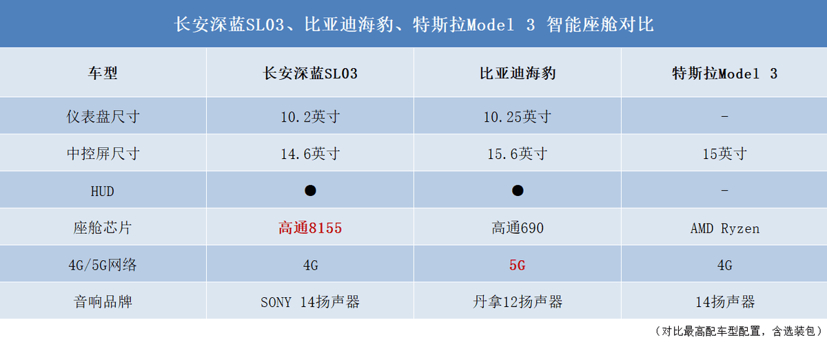 20万级国产纯电车好卷，深蓝SL03、比亚迪海豹都比Model 3更值？_搜狐汽车_搜狐网