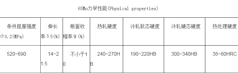 65Mn高锰钢带淬火/弹簧钢65mn，优质货源_热处理_mm_性能