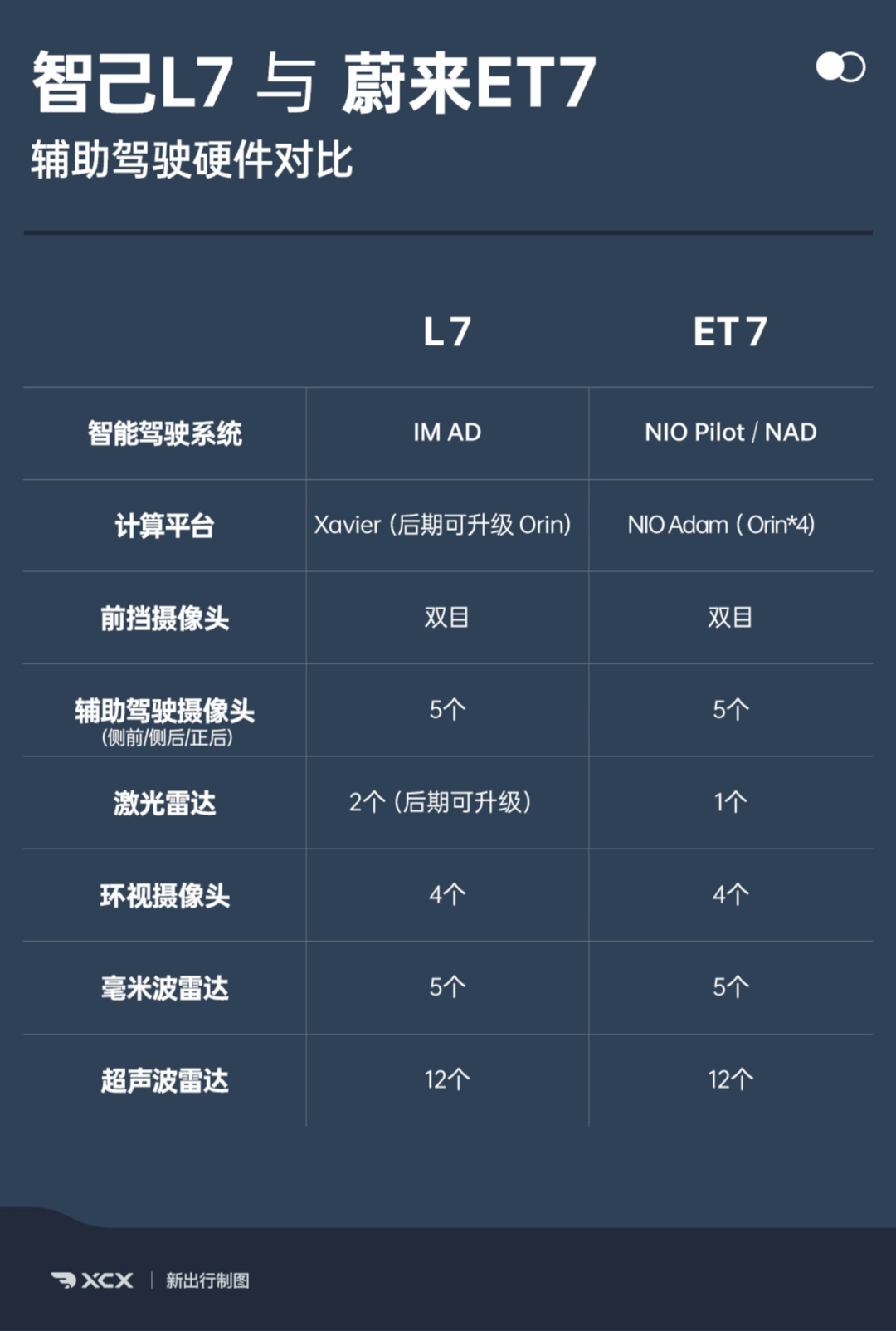 宝藏车型智己L7 vs 蔚来旗舰 ET7，40万级纯电豪华轿车谁更香？_搜狐汽车_搜狐网
