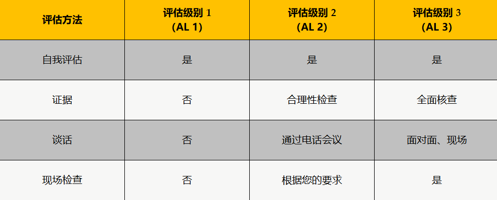 TISAX认证流程详解_搜狐汽车_搜狐网