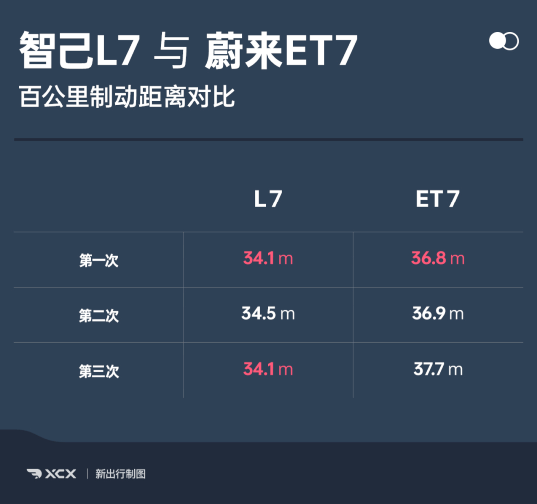 宝藏车型智己L7 vs 蔚来旗舰 ET7，40万级纯电豪华轿车谁更香？_搜狐汽车_搜狐网