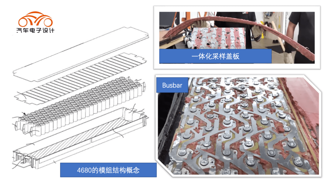 图解特斯拉4680电芯的汇流、焊接与防护设计_搜狐汽车_搜狐网