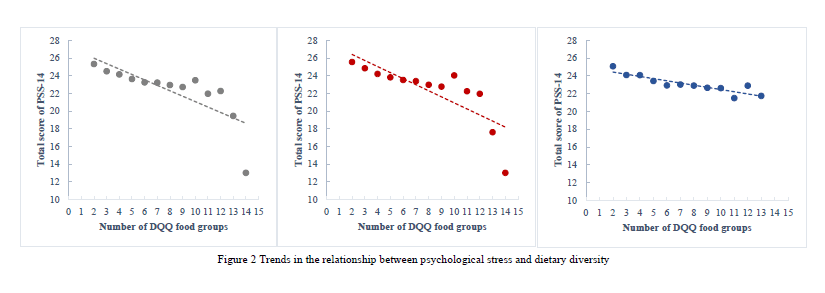 中国膳食质量调查 DQQ 问卷的研发、验证与应用_食物_评分_多样性