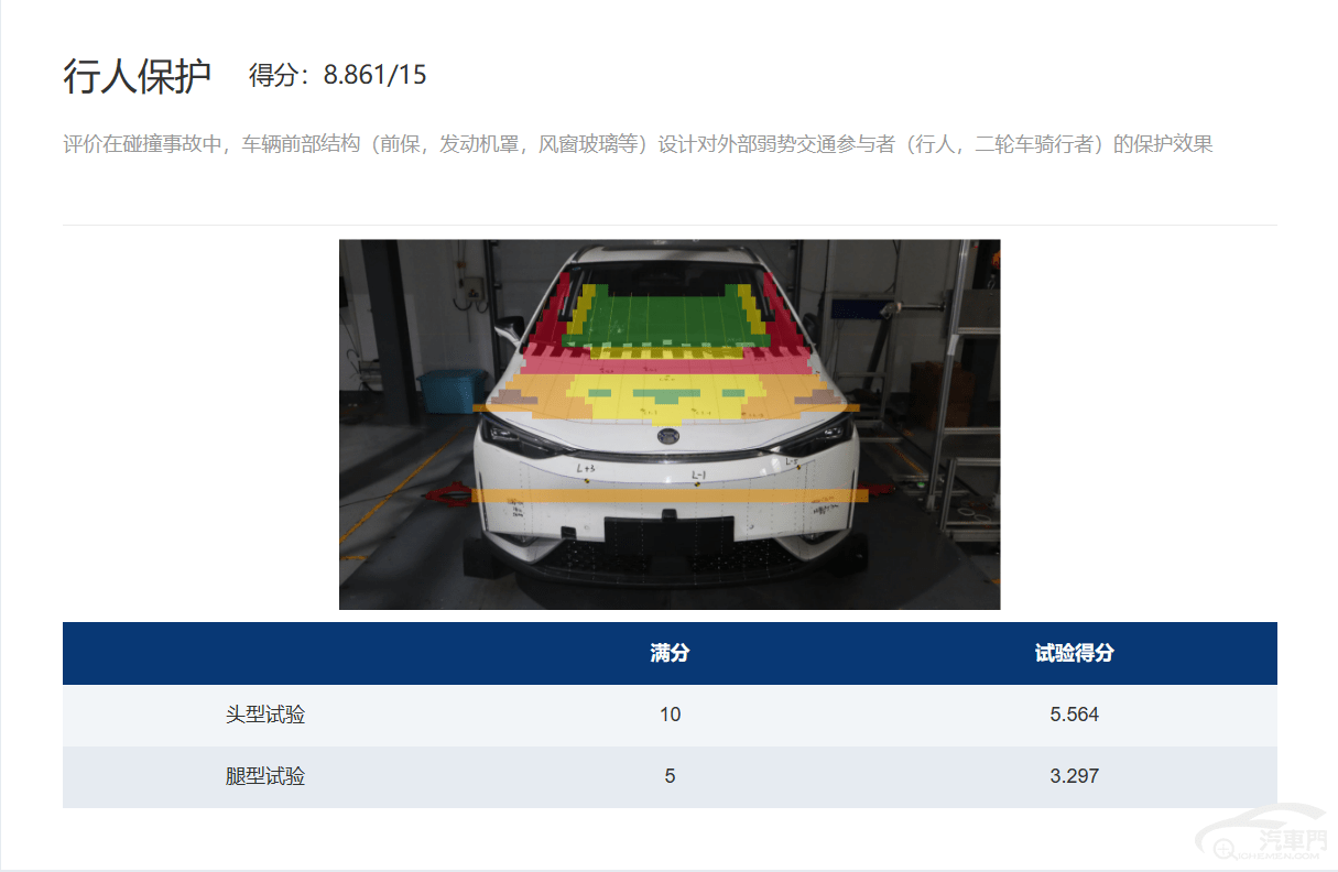 首获C-NCAP“三星“评价 合创Z03被钉上耻辱柱？_搜狐汽车_搜狐网