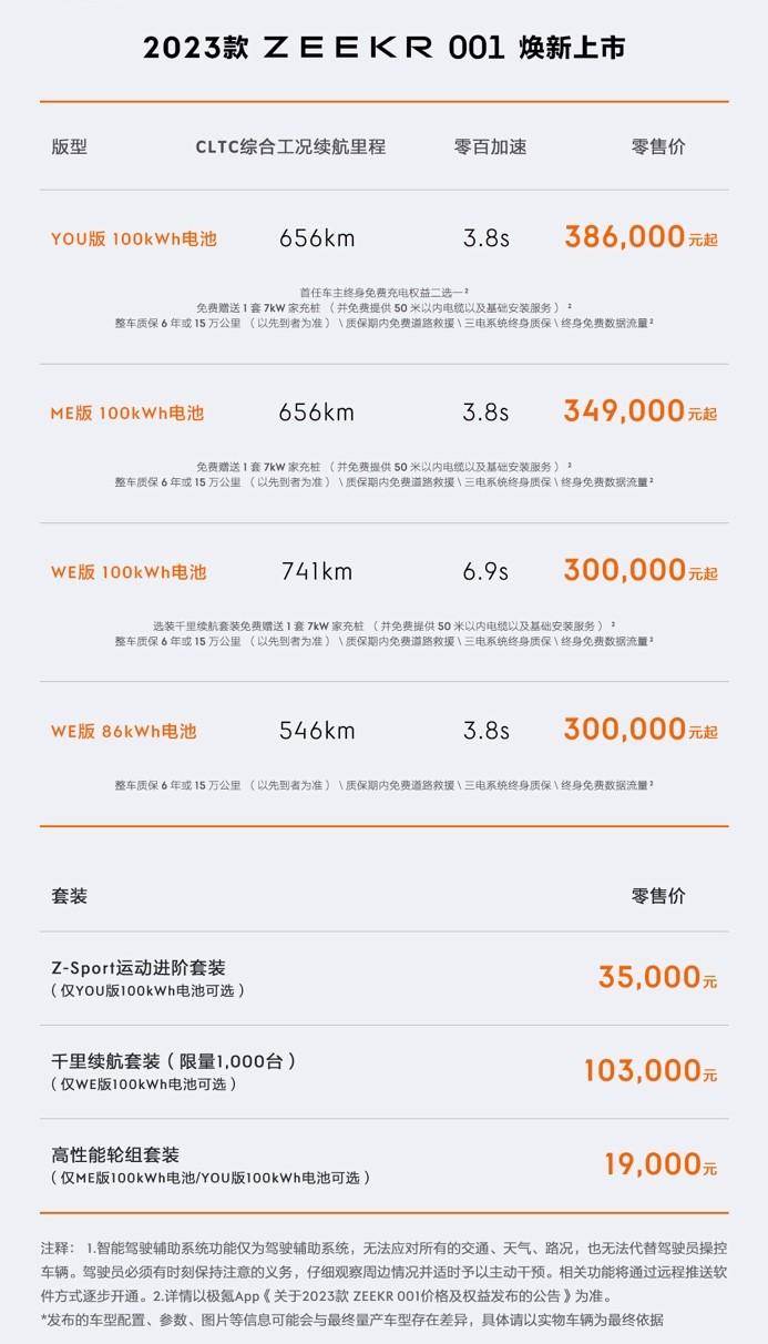 续航超1,000km的纯电车型！2023款极氪001全能进化_搜狐汽车_搜狐网