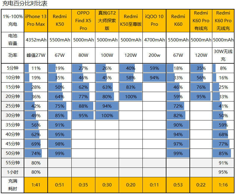 卡位大师，Redmi K60评测：2499元起的骁龙8+与30W无线充_Pro_华星_玻璃