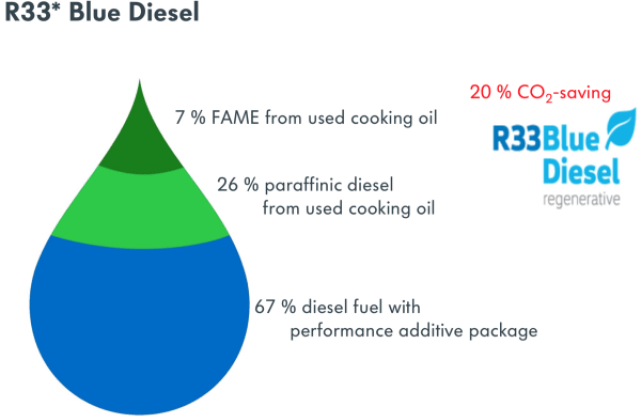 奥迪推出R33蓝色汽油，减少20%碳排放，还能防止发动机腐蚀_搜狐汽车_搜狐网