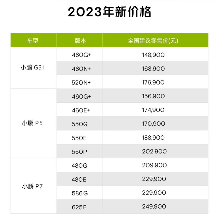 小鹏降价啦！G3i、P5、P7的车粉在哪里？降幅喜人出手需及时！_搜狐汽车_搜狐网