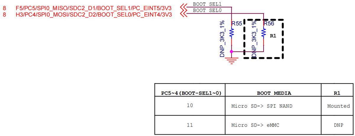 ARM＋DSP！全志T113-i＋玄铁HiFi4开发板硬件说明书（1）_底板_评估_电源