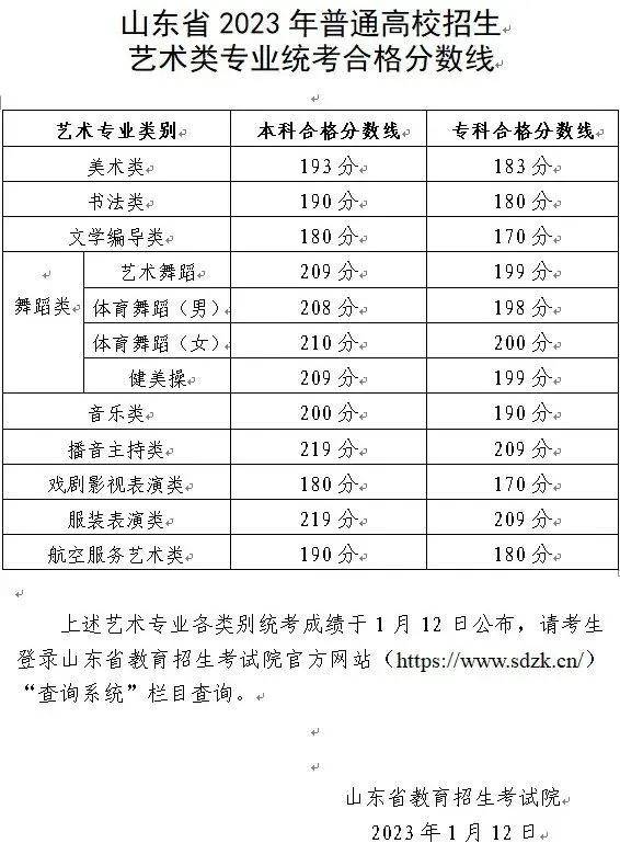 27省份发布2023艺术统考成绩及合格线_专业_招生_考生