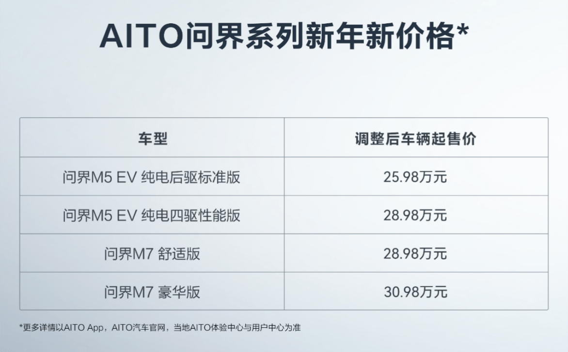 AITO问界M7对比理想L8，30万级豪华SUV你选谁？_搜狐汽车_搜狐网